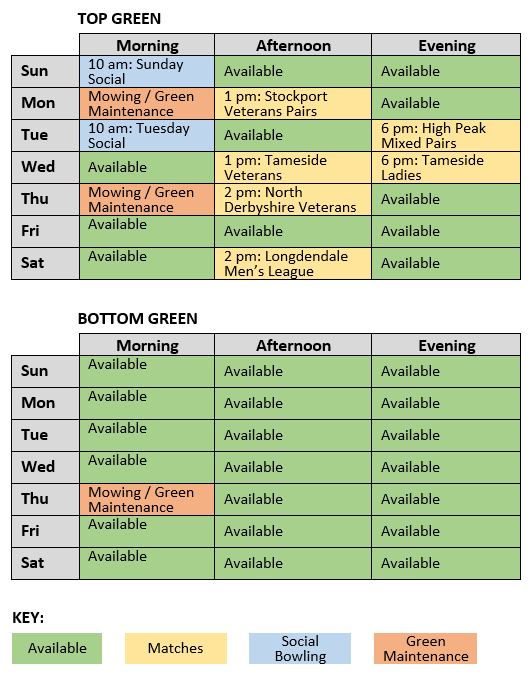 Green Availability | Manor Park Bowling Club
